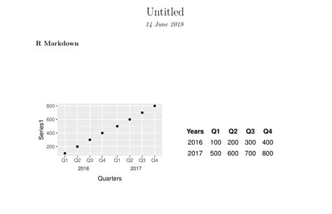 R A Kableextra Table And A Ggplot Plot On Same Row In Rmarkdown Pdf