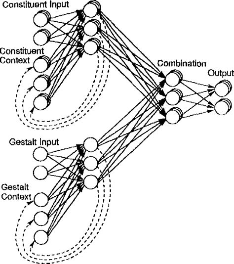 Figure 2 From A Connectionist Architecture For Learning To Parse Semantic Scholar