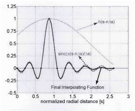 Figure 1 From A New Look At Phaseless Planar Near Field Measurements Limitations Simulations