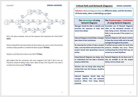 Network Diagrams Analysis And Critical Path Analysis Business A Level Teaching Resources