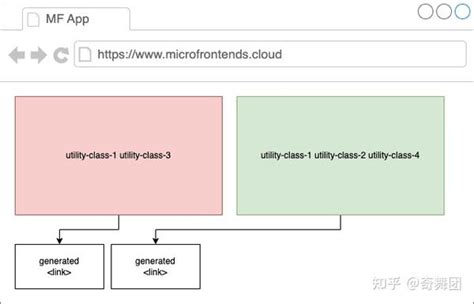 微前端中的 Css 知乎