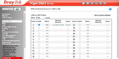 Draytek Vigor Routers