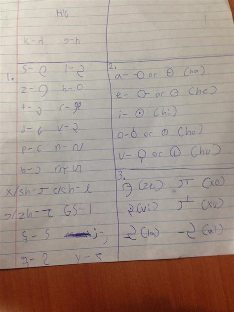 Is This An Abjad Conlangs