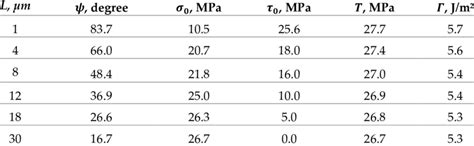 Mixed Mode Fracture Analysis Results Download Table