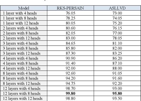 Table 1 From A Transformer Model For Boundary Detection In Continuous