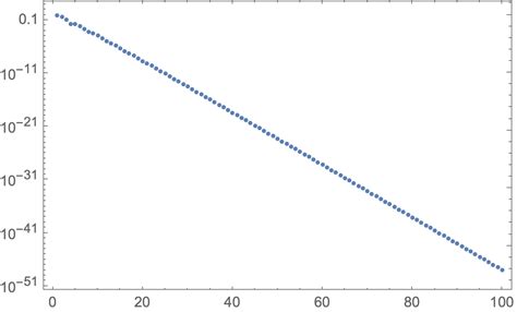 List Manipulation Complexlistplot Not Ploting Mathematica Stack