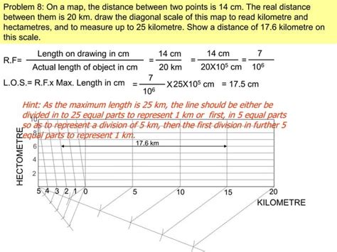 Scales In Engineering PPT