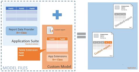 Ssrs Expanding App Suite Report Data Sets 2