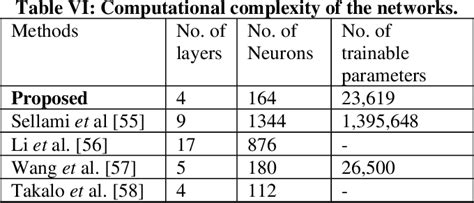 Table Vi From Global Ecg Classification By Self Operational Neural Networks With Feature