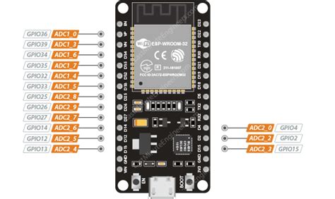 Esp32 Basics Analog To Digital Converter Adc