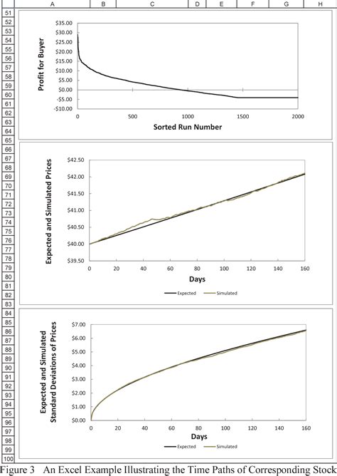 Geometric Brownian Motion Excel