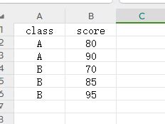 pandas中的groupby函数分组函数和 mean 求平均值函数 胖豆芽 博客园 pandas中的groupby函数分组函数和 mean 求平均值函数 胖豆芽 博客园
