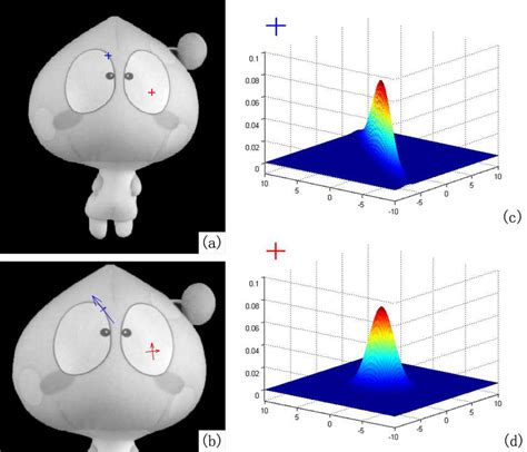 Gaussian Kernels Designed For Different Image Local Structures A Two Download Scientific