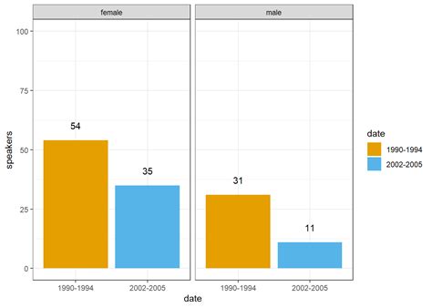 Section 7 Basics Of Data Visualization Introduction To R For Social Science