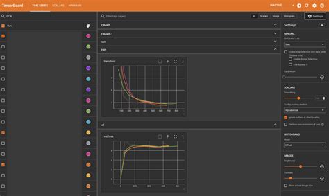 hyperparameter tuning with pytorch lightning ray tune inwon kang