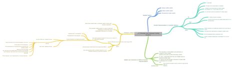 Ch 3 Number And Character Coding Systems Coggle Diagram