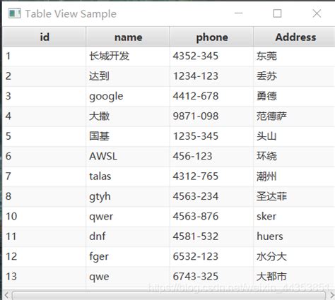 Javafx控件——tableview数据的导入和插入（数据库）javafx Tableview 写入值 Csdn博客