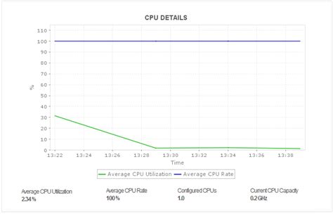 Ibm Db2 For I Monitoring