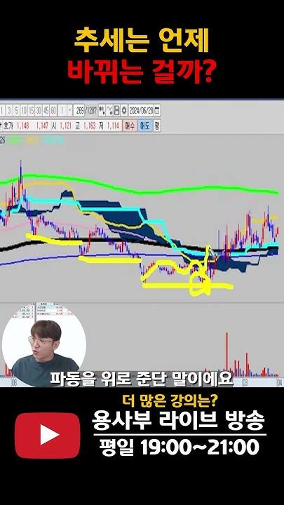 주식차트에서 언제 추세가 바뀐다고 이야기할까 주식단테 추세 차트분석 기술적분석 Youtube
