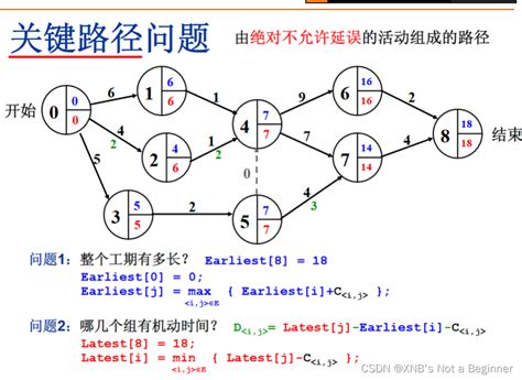 工序调度 （aoe network tag online alg 关键路径 拓扑排序 瓶颈工序） aoe网源点和汇点 csdn博客