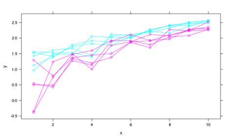 R Connecting Lines From One Group Colors From Another Group Stack Overflow