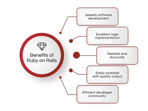 A Ready Ruby On Rails Website Upwork