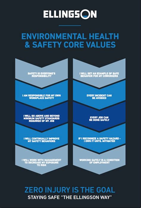 Blake Lawrence Gsp On Linkedin The Safety Core Values That Our Teams