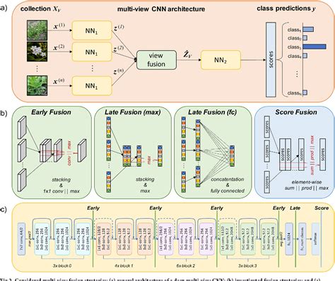 Figure 1 From Multi View Classification With Convolutional Neural