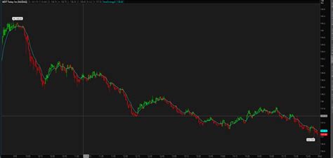learn thinkorswim coding language