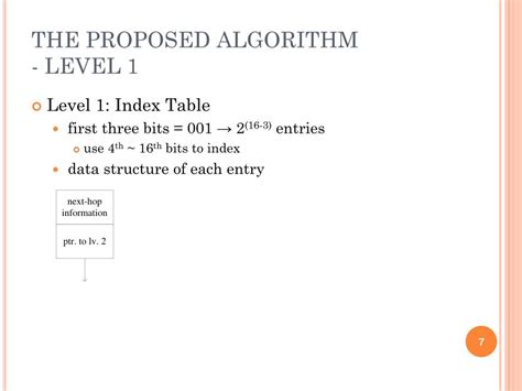 Ppt A Novel Level Based Ipv6 Routing Lookup Algorithm Powerpoint
