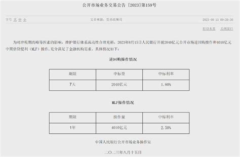 刚刚央行宣布降息离岸人民币盘中跌破7 31关口 操作 利率 基点