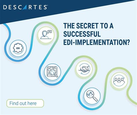 Fred Van Der Heide On Linkedin What Is The Secret To A Successful Edi Implementation