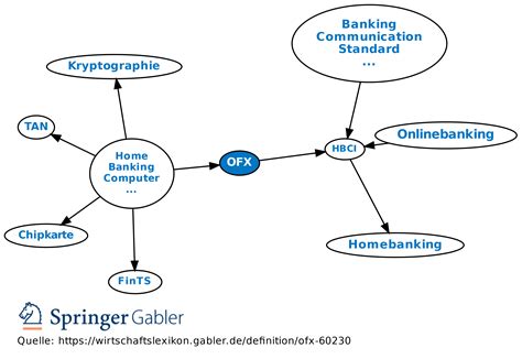 Ofx • Definition Gabler Banklexikon