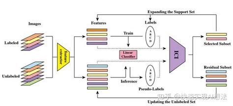 论文复现：小样本分类 Ici V2 知乎