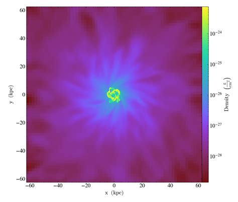 A Few Complex Plots — The Yt Project 440 Documentation