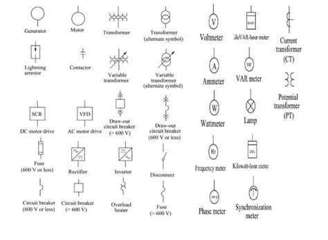Lightning Arrester Symbol