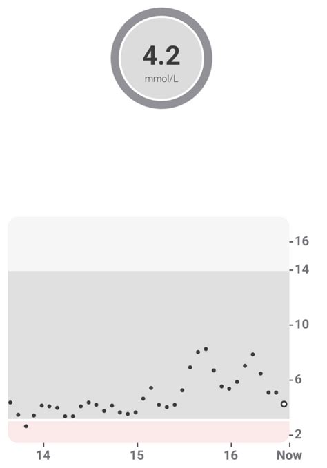 My Sensor Is All Over The Place R Dexcom