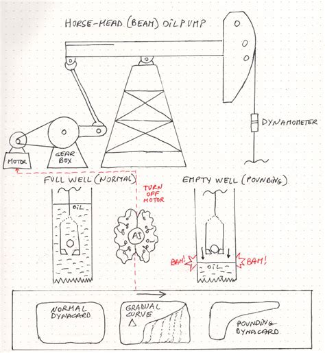 Getting Ready For Ai Pocalypse Short Hand Ux Design Notation As Ai Prompt