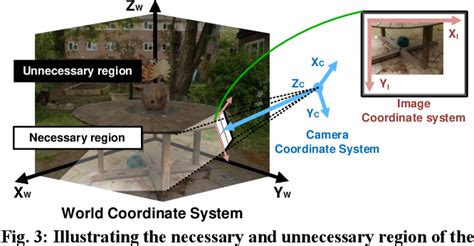 Figure 1 From Identifying Unnecessary 3d Gaussians Using Clustering For Fast Rendering Of 3d