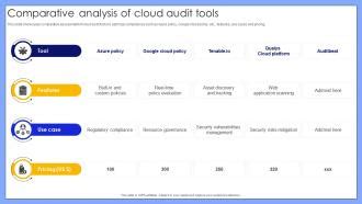 Comparative Analysis Of Cloud Audit Tools PPT Example