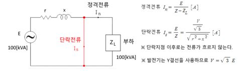전기기사 핵심 요약 변전설비 변압기 보호 네이버 블로그