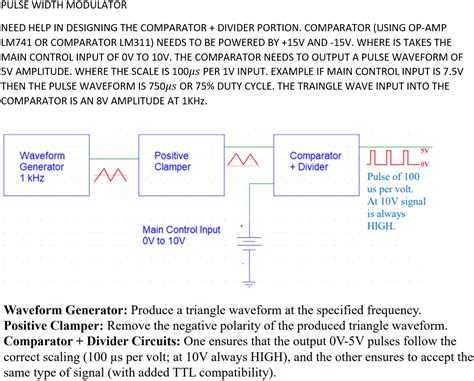 PULSE WIDTH MODULATOR NEED HELP IN DESIGNING THE Chegg