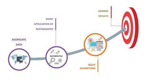 Data Science Algorithms Data Science Tutorial