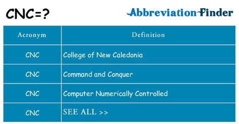 What Does CNC Mean