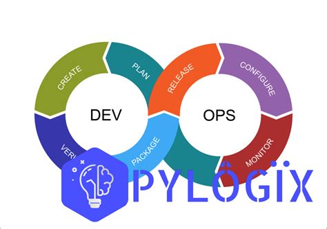 Azure Devops Vs Github Which Devops Tool Should You Choose Pylogix