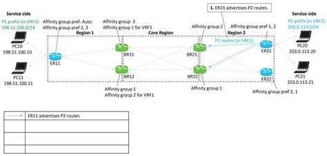 Cisco Catalyst Sd Wan Routing Configuration Guide Cisco Ios Xe Catalyst Sd Wan Release 17x