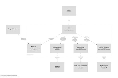 software architecture as code fasih khatib