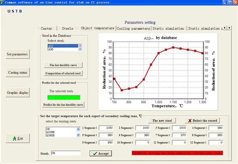 Control Technology Of Solidification And Cooling In The Process Of Continuous Casting Of Steel