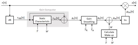 compressor dynamic range compressor simulink