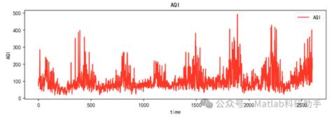 【预测模型】基于arima Cnn Lstm预测模型研究附python代码arima、cnn、rnn、lstm Csdn博客